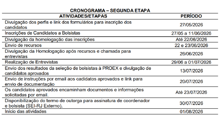 Edital PBEX 2026 - PROEX - Pró-Reitoria de Extensão